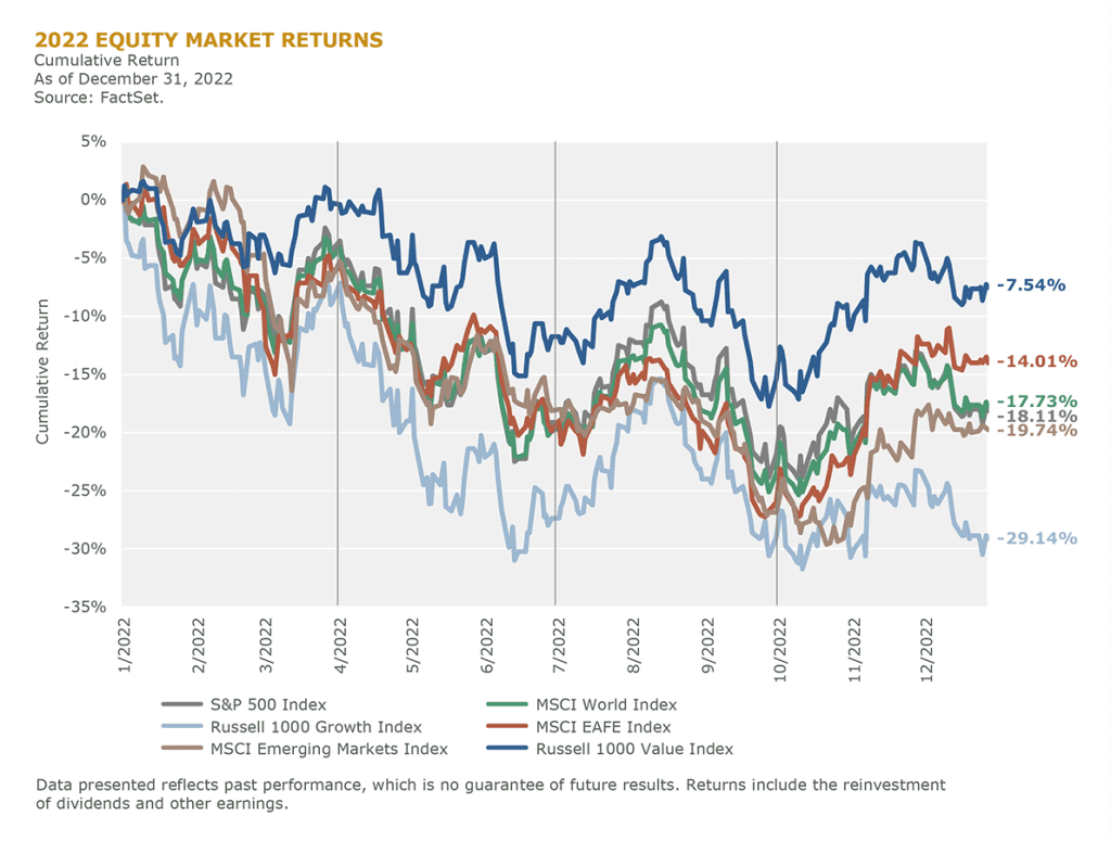 Q1 2023 Equity Market Observations - Intech