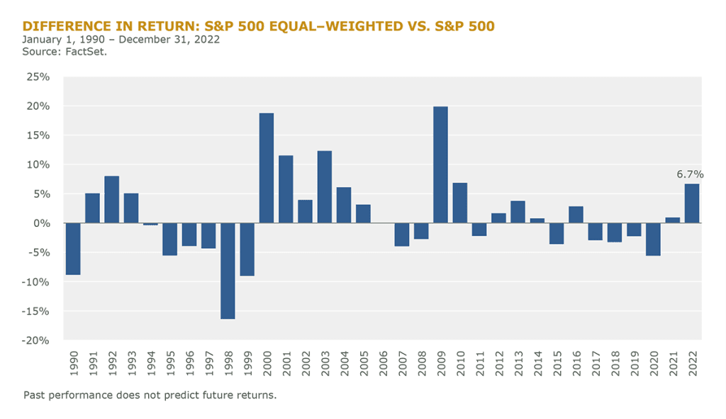 Q1 2023 Equity Market Observations - Intech