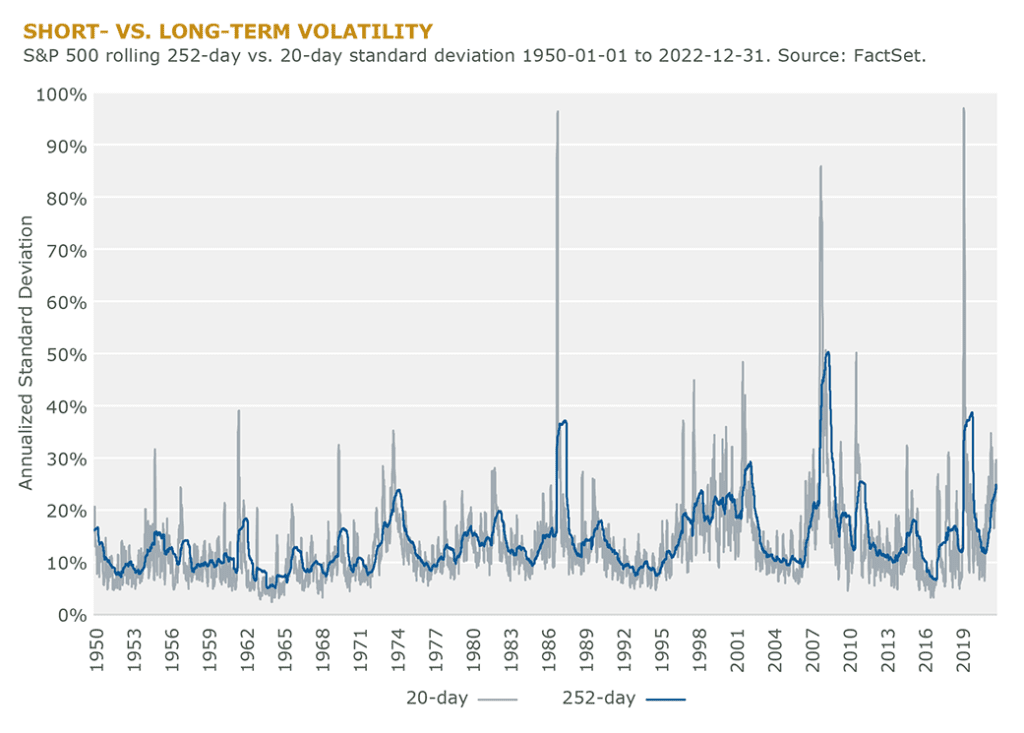 How Much More Volatility Can You Take? - Intech