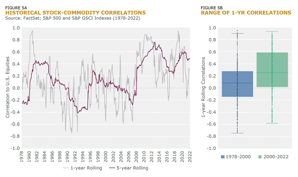 The Correlation Conundrum: How Will You Fix Portfolio Diversification ...