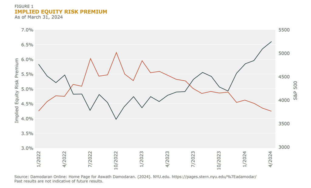 Active Management the Bogle Way: Enhanced Indexing's Renaissance - Intech