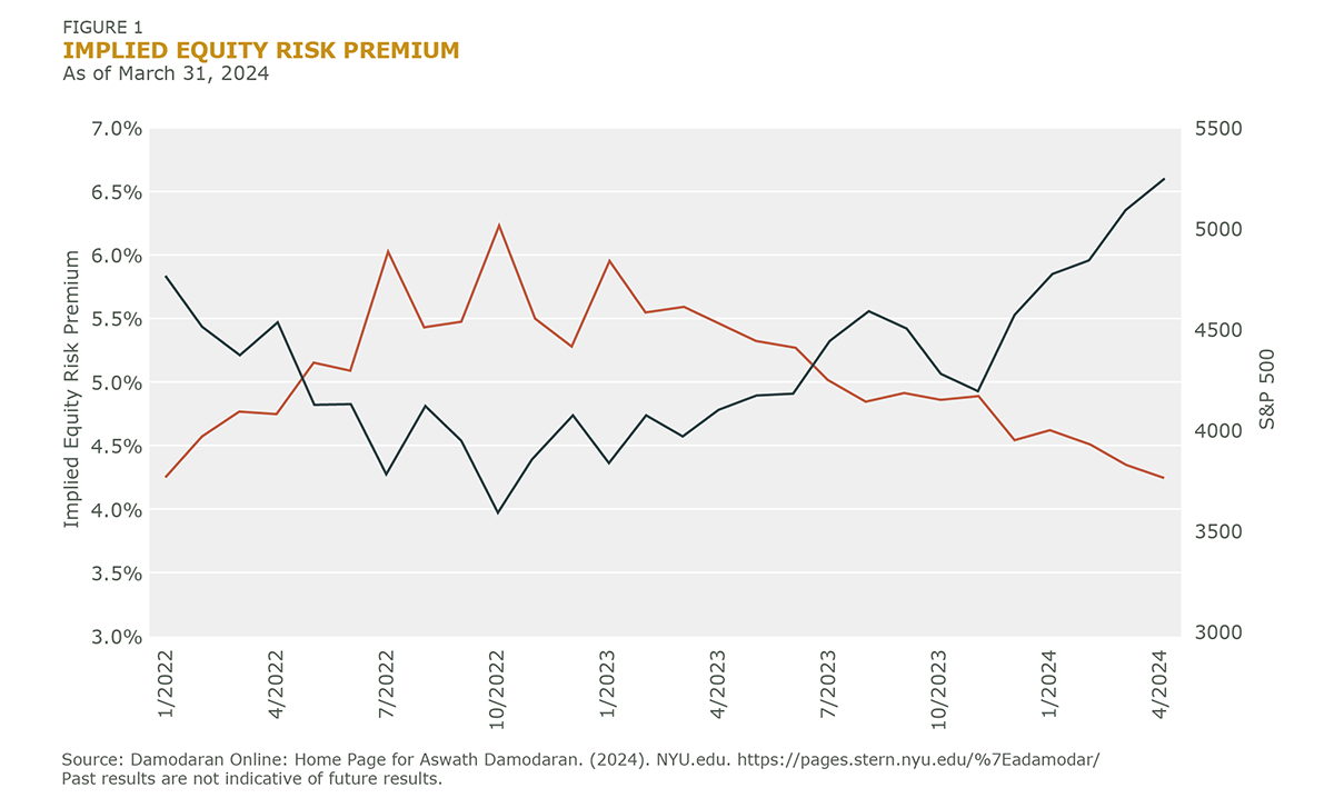 Active Management the Bogle Way: Enhanced Indexing's Renaissance - Intech