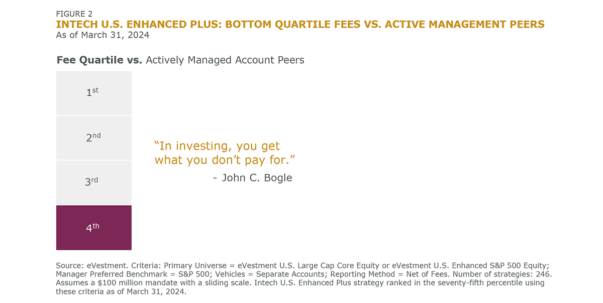 Active Management the Bogle Way: Enhanced Indexing's Renaissance - Intech
