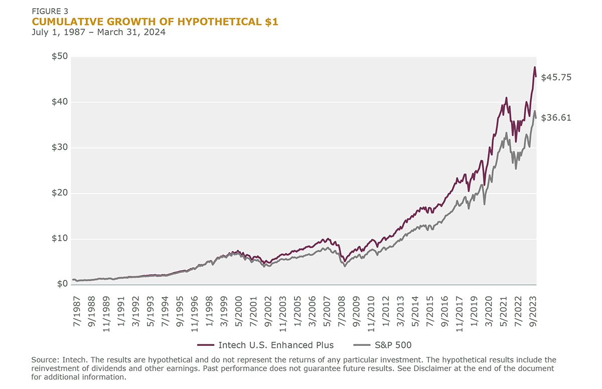 Active Management the Bogle Way: Enhanced Indexing's Renaissance - Intech